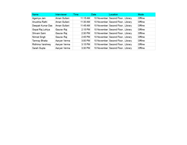 Ares R2 Results - PI Schedule | PDF