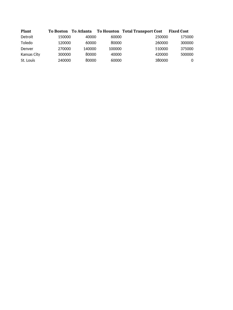 Manufacturing Location With Formulas | PDF | Economies