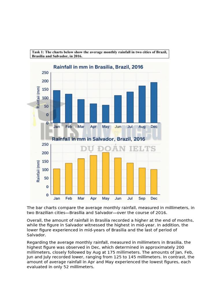STATIC CHART and TASK 2_should Punish the Same Adult and Young ...