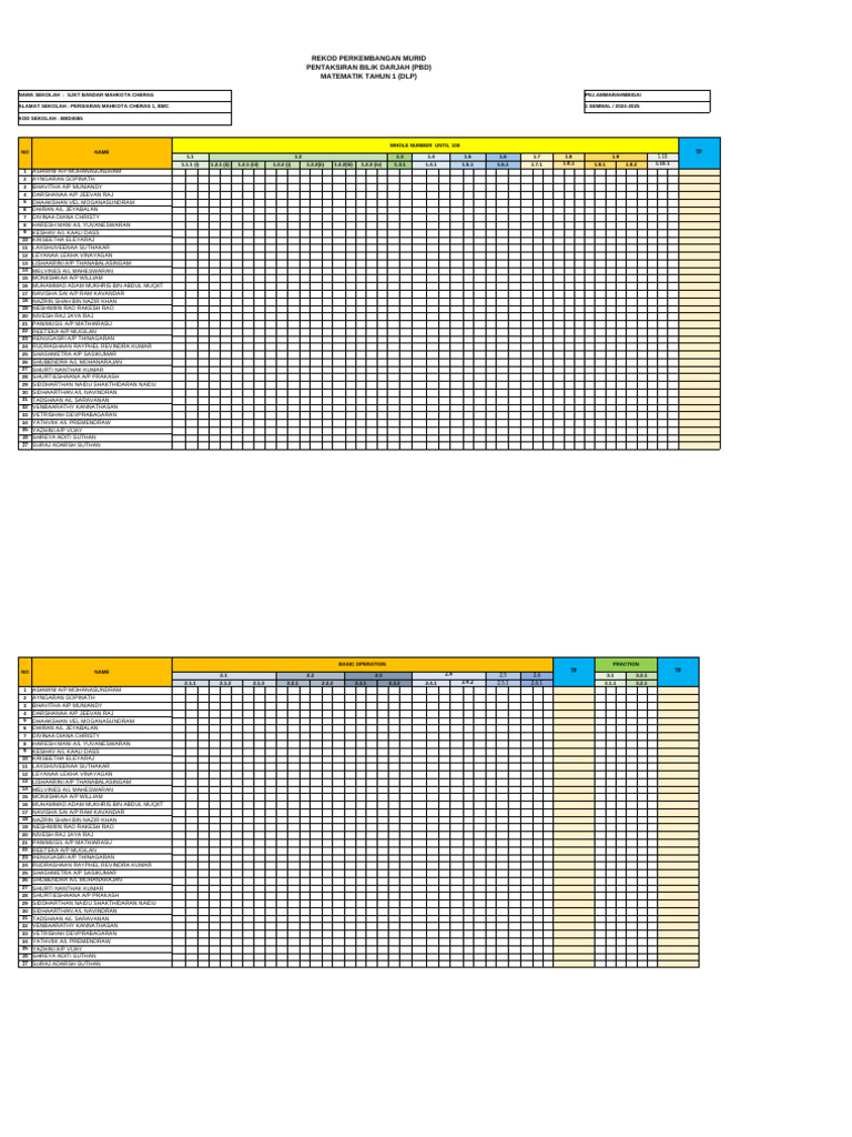 RPM Maths Tahun 3 | PDF | Linguistic Morphology | Southeast Asia