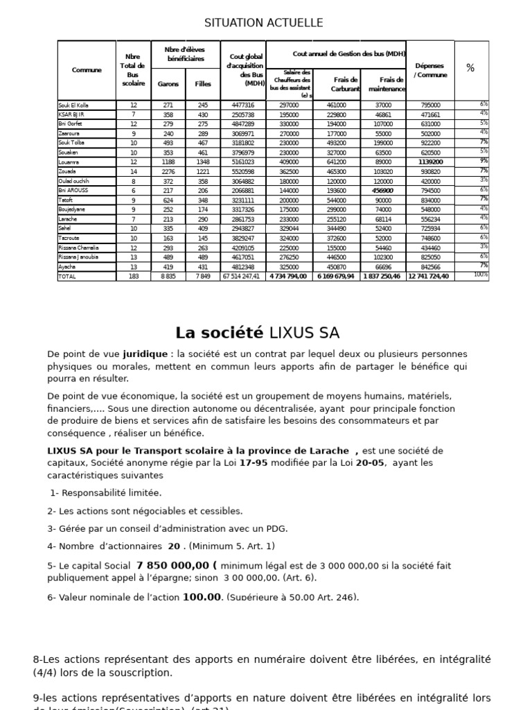 Analyse des Apports et Statuts de LIXUS SA | PDF | Capitaux propres ...