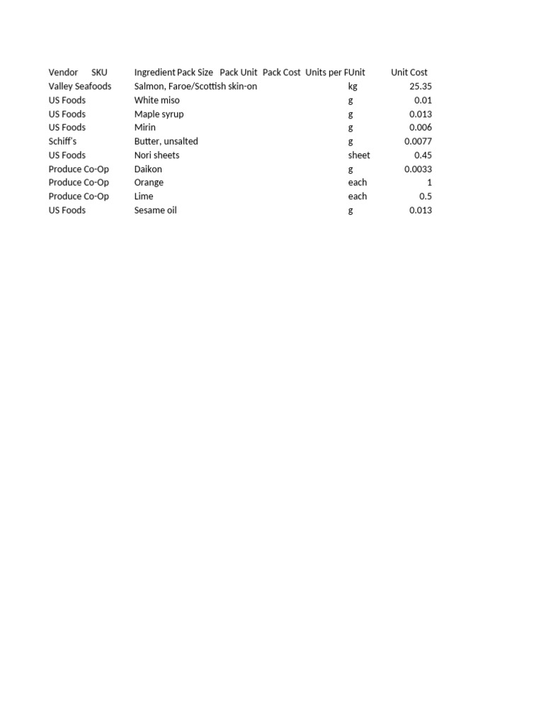 Scranton Italian Cogs Template | PDF