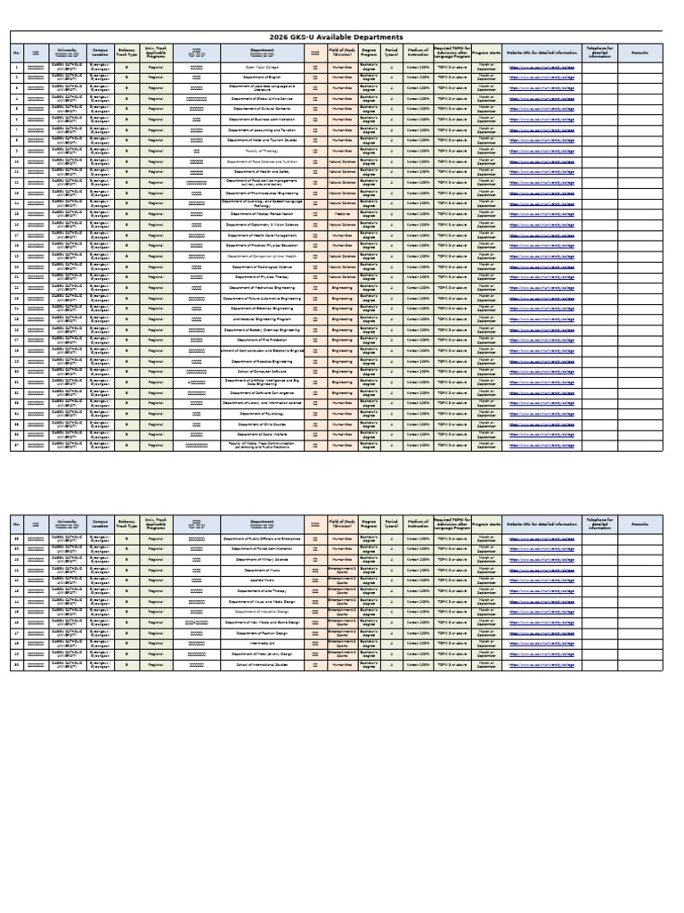2026 GKS-U Departments at Daegu Catholic University | PDF | Engineering