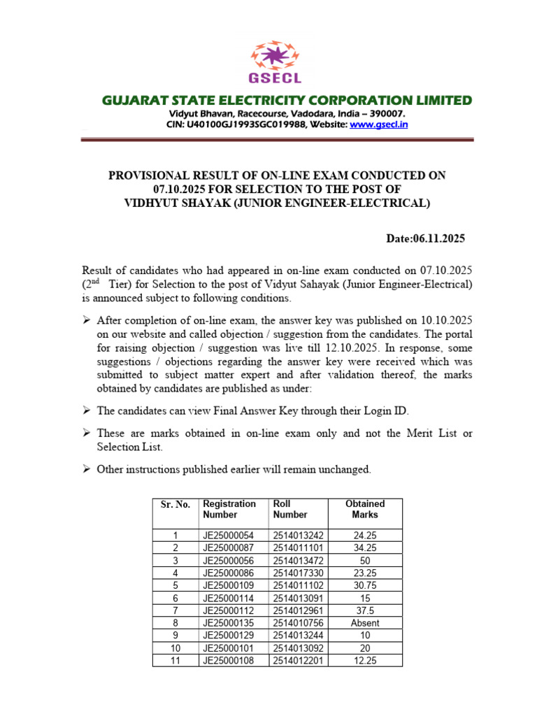 Provisional Result of 2nd Tier Exam Vs JE Electrical 06112025 1 | PDF