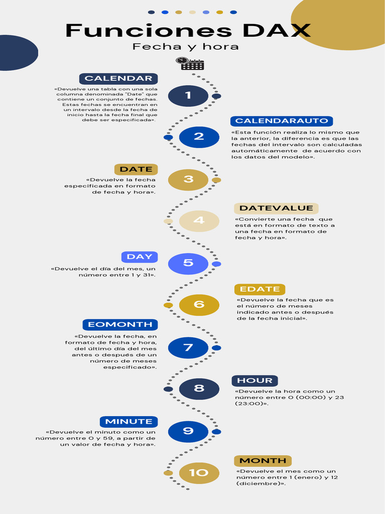 FUNCIONES DAX FECHA Y HORA para La Impl en Po | PDF