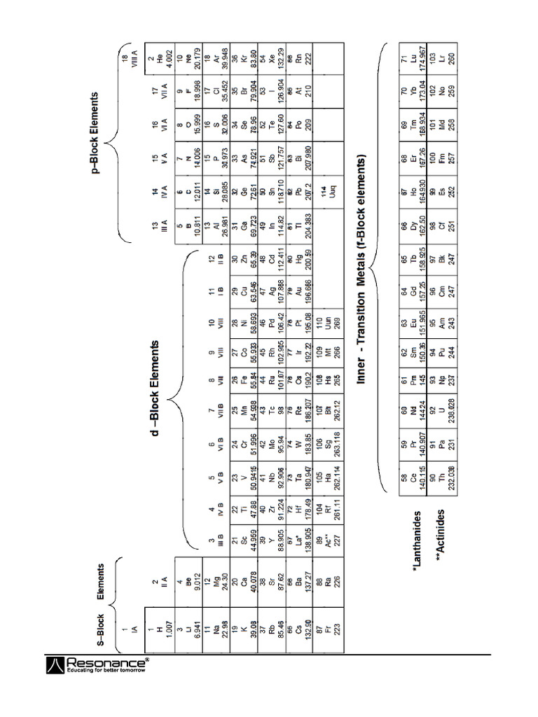 Chem Periodic Table | PDF