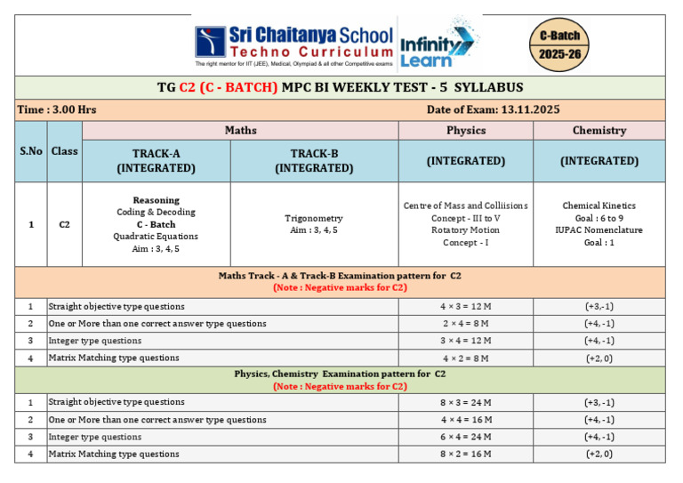 TG C2 (C - Batch) Biweekly Test - 5 Syllabus | PDF | Mathematics | Physics