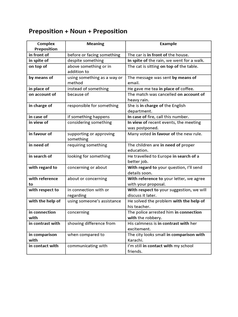 Complex Preposition - Worksheet | PDF | Linguistics | Syntax