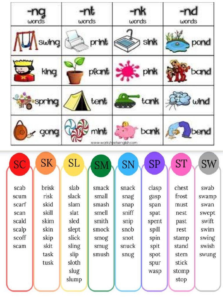 S Blends | PDF