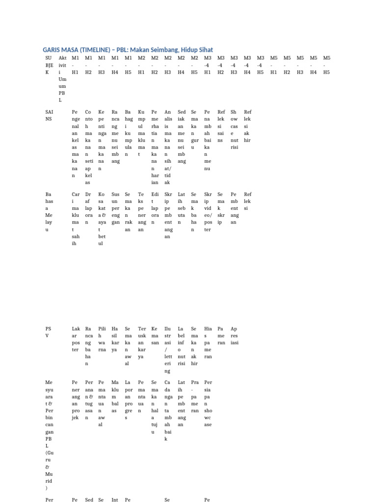 Timeline PBL Makan Seimbang Landscape | PDF