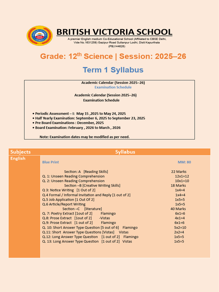 Syllabus 12 Science | PDF | Function (Mathematics) | Electromagnetism