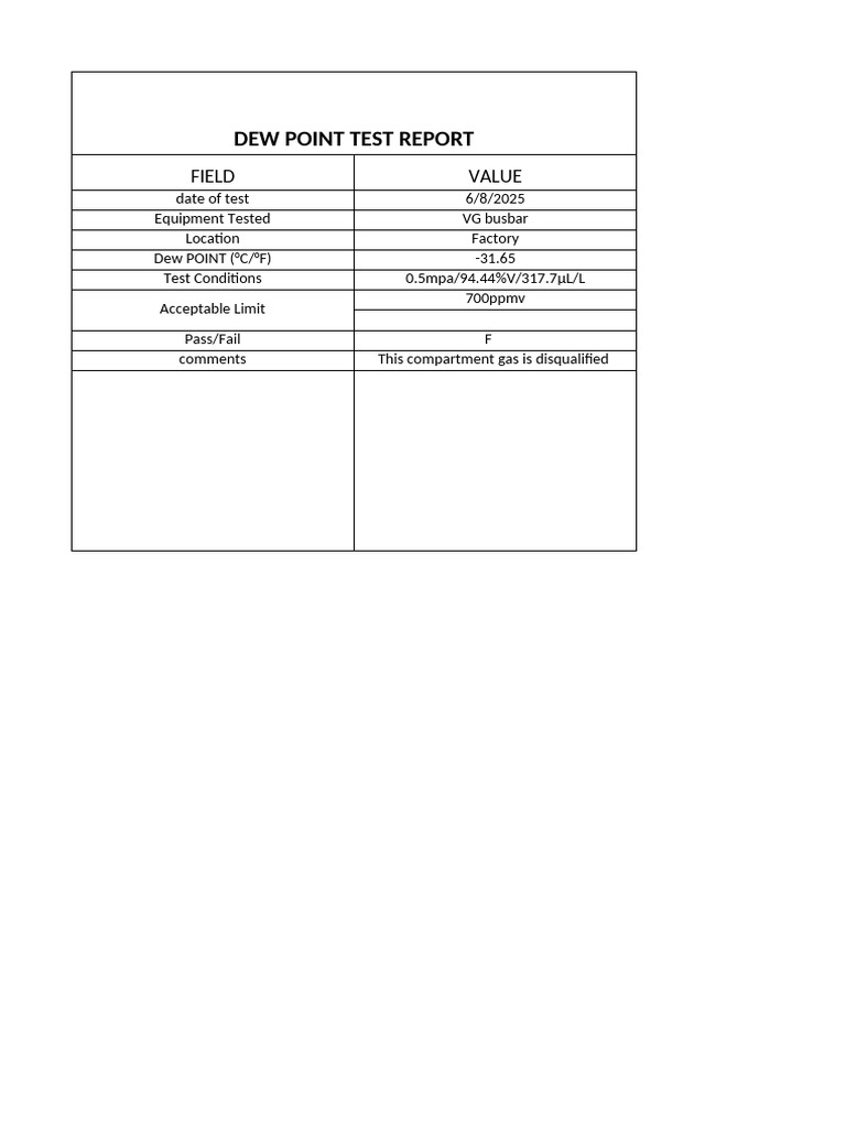 Dew Point | PDF