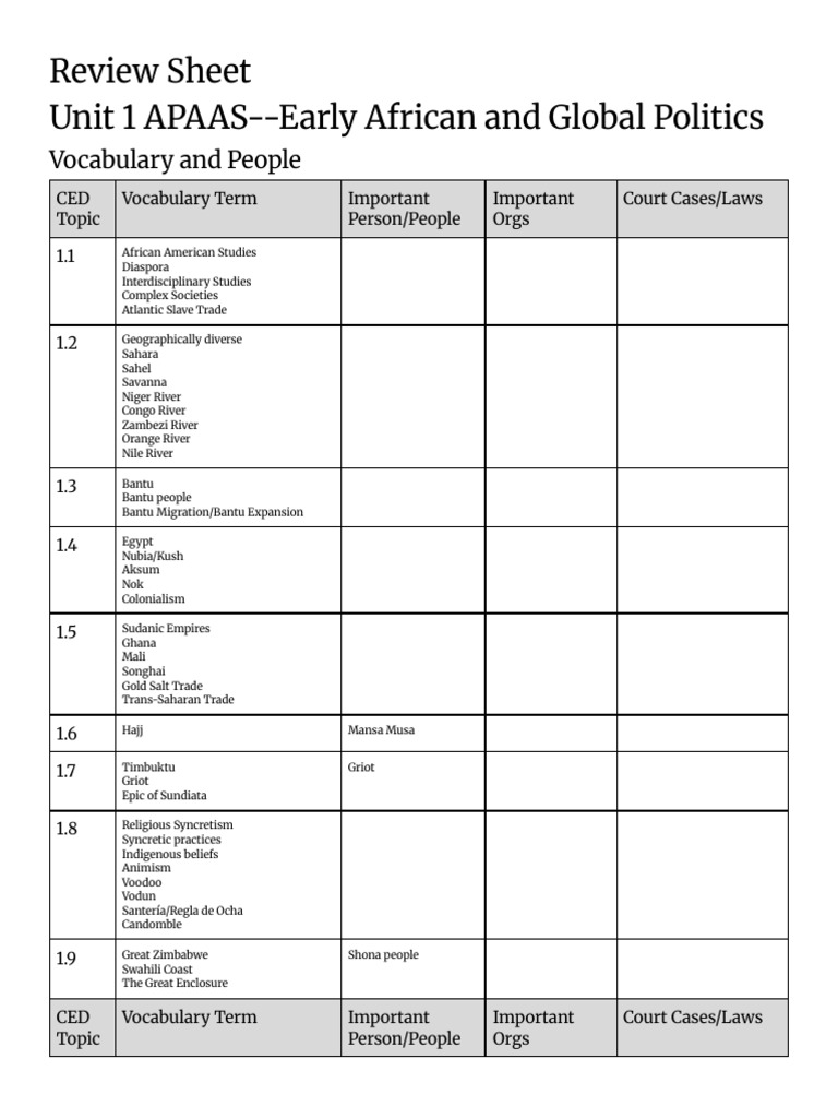 AP Exam Review Sheet Unit 1 | PDF | Africa | West Africa