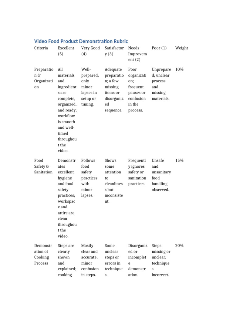 Video Food Product Demonstration Rubric With Nutrition | PDF