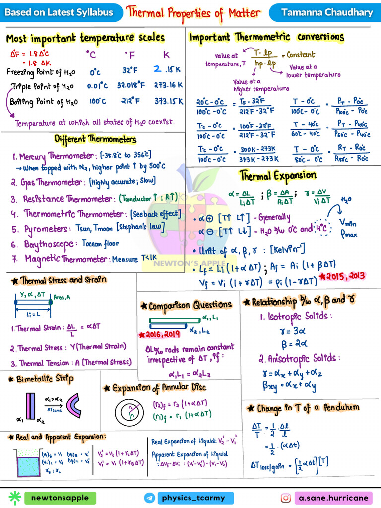 Thermal P | PDF