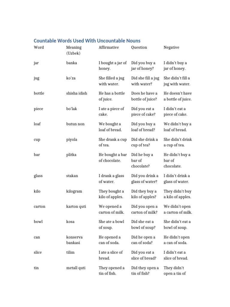 Uncountable Words Table | PDF | Non Alcoholic Drinks | Drink