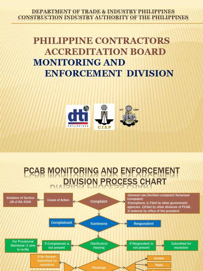 PCAB Monitoring and Enforcement Division Process Chart - Update05232022 ...