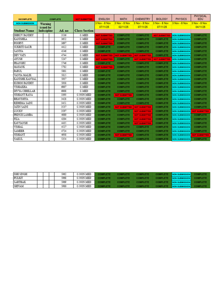 12C Notebook Checking Record | PDF