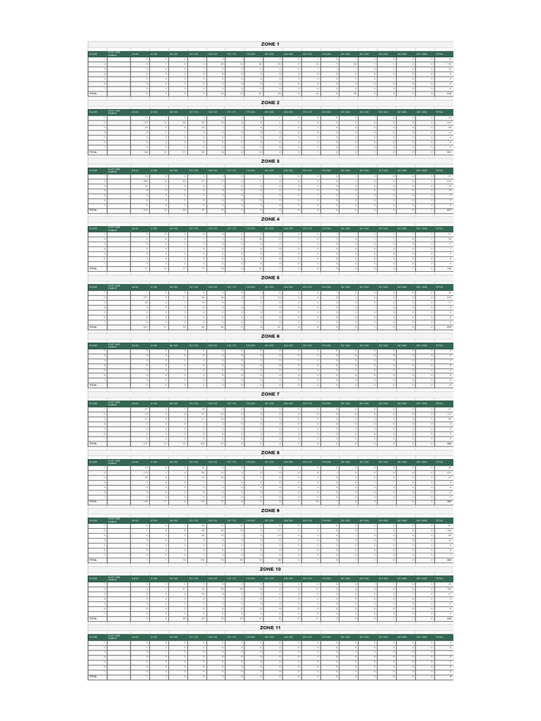 Site Area Programming Format - Summary | PDF