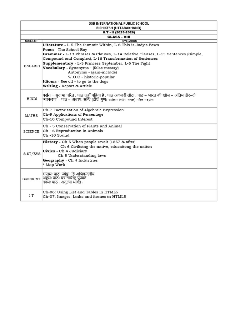 Class VIII U.T. II Syllabus 2025-26 | PDF