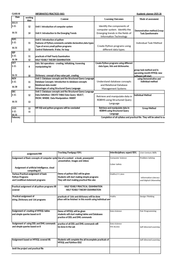 Ip-11 Lesson Plan 2025-26 | PDF | Sql | Databases
