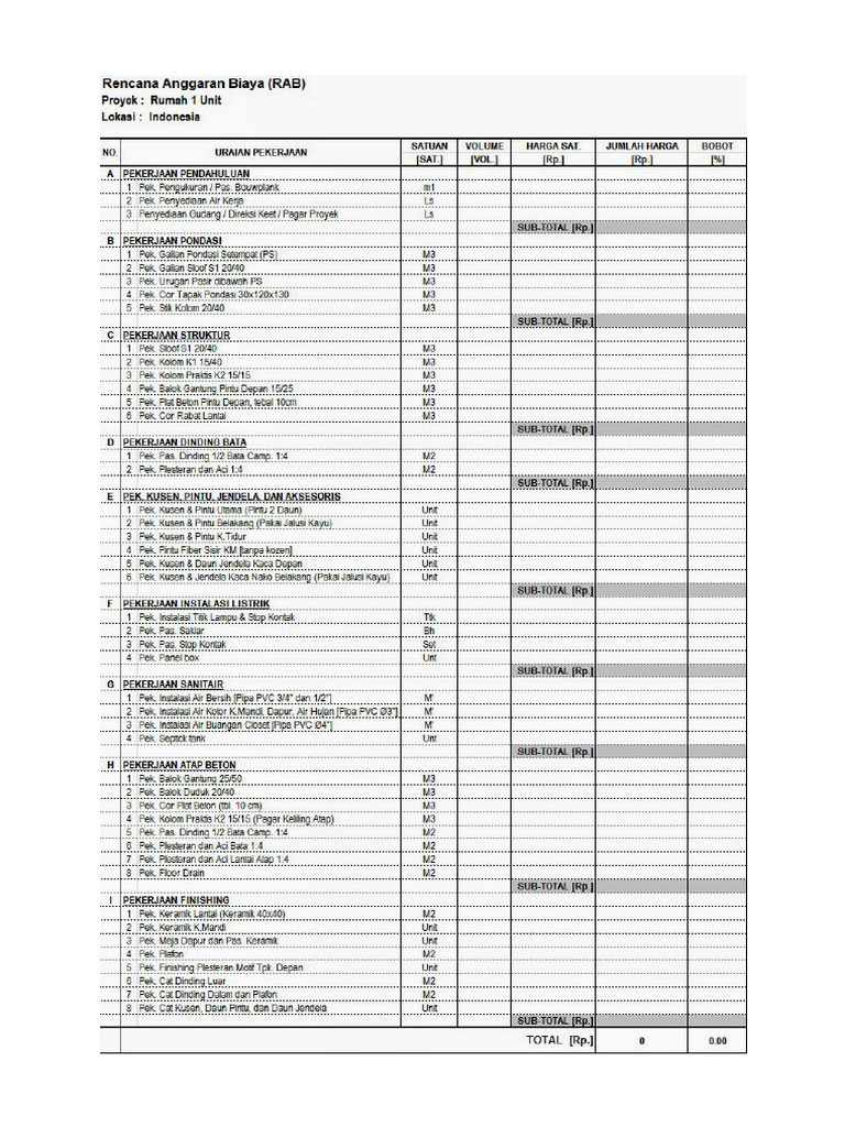Cara Membuat Rab 1a | PDF