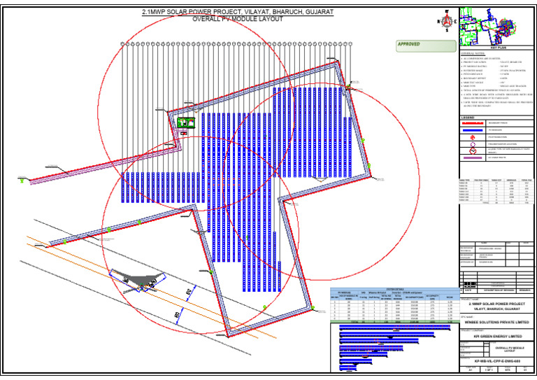 Solar Pv Layout Pdf Renewable Resources Forms Of Energy