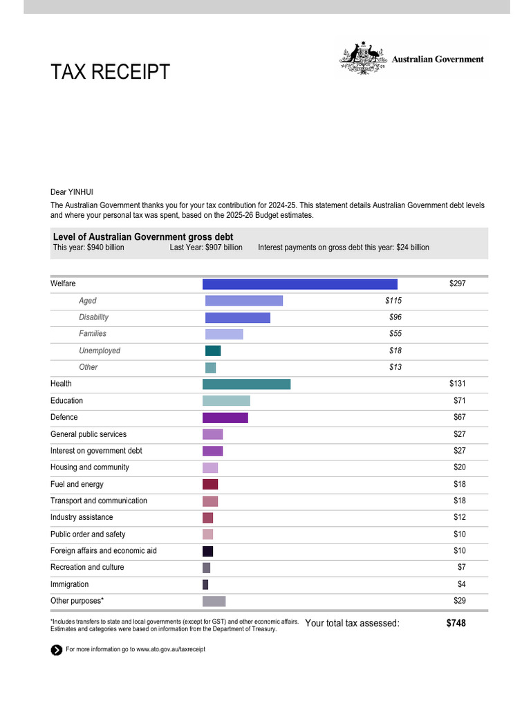 2024-25 Tax Receipt Summary | PDF | Taxes | Australia