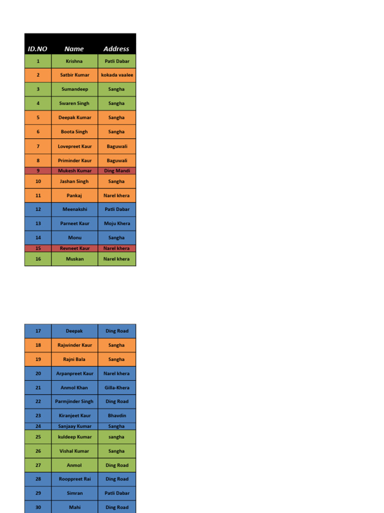 28-08-2025 All Data Students | PDF
