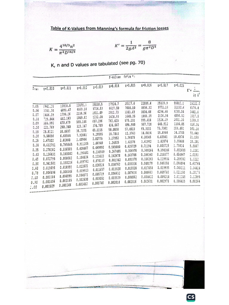 Mannings Table | PDF