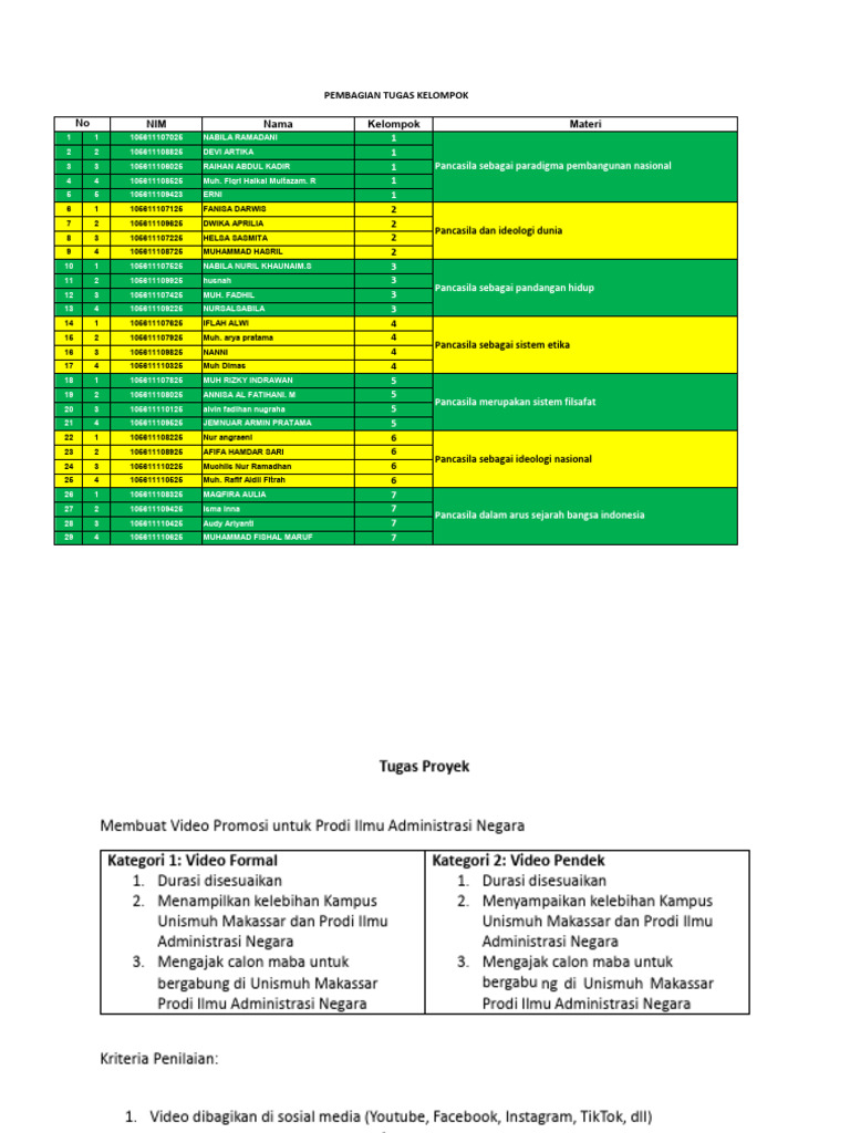 Tugas Makalah Dan Proyek IAN | PDF