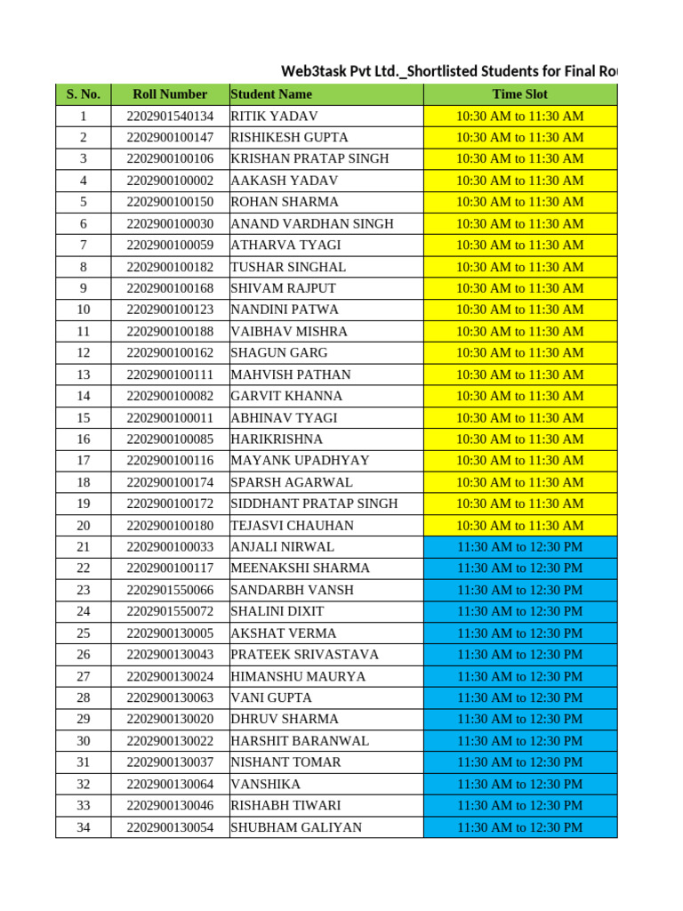 Web3task PVT Ltd. - Shortlisted Students For Final Round - 2026 Batch ...