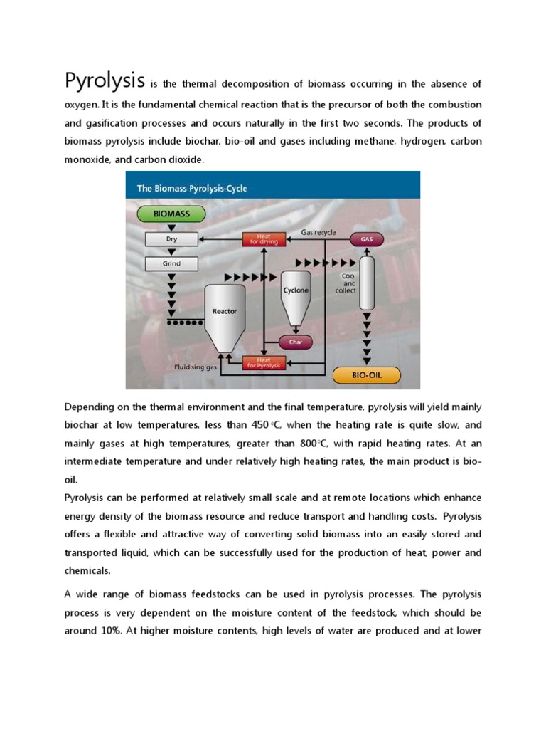 Pyrolysis | Pyrolysis | Biomass