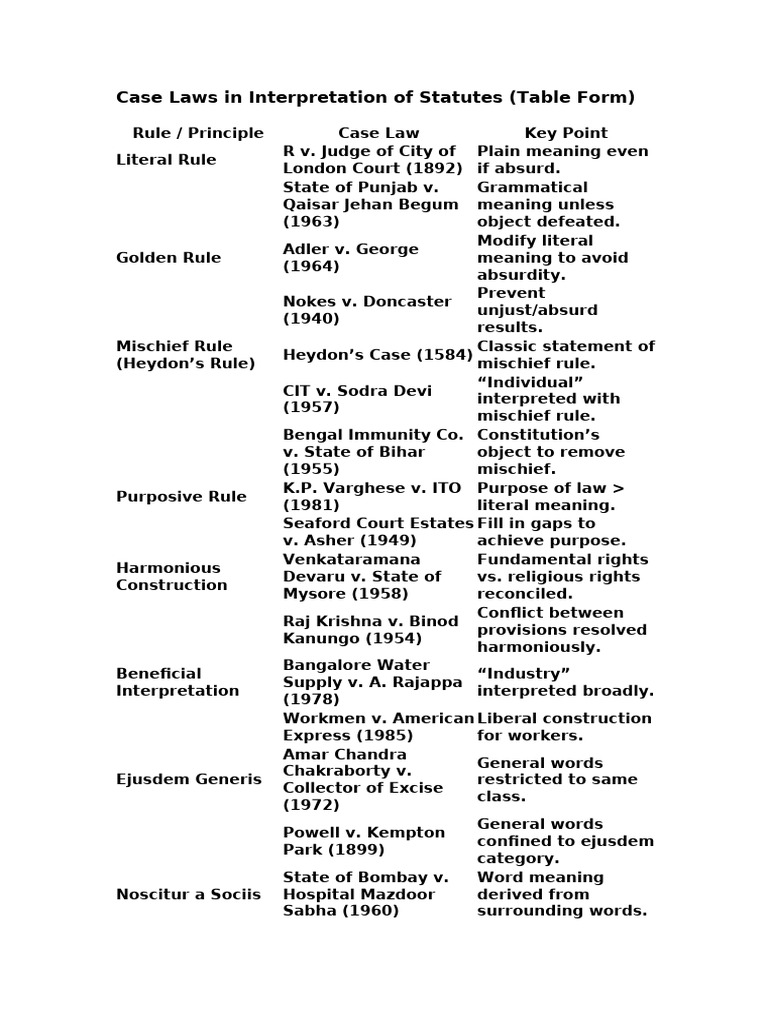 Case Laws on Statutory Interpretation | PDF | Statutory Interpretation ...