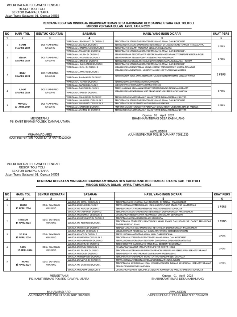 Ren Giat Mingguan April 2023 | PDF