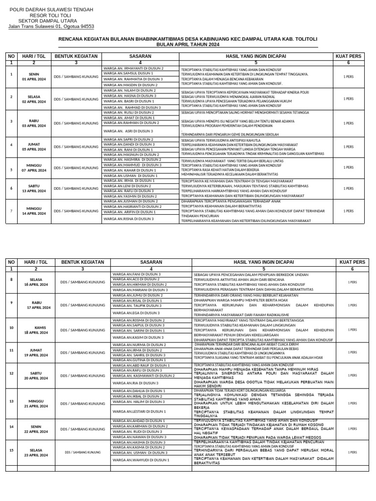 Ren Giat Bulanan April 2024 | PDF