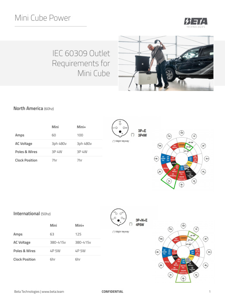 Mini-Cube Outlet Spec - CUSTOMERS (HZ) | PDF