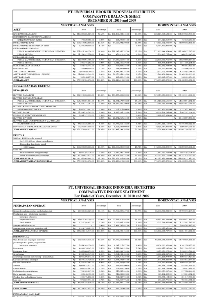 Analisis Laporan Keuangan PT. UBS Indonesia | PDF