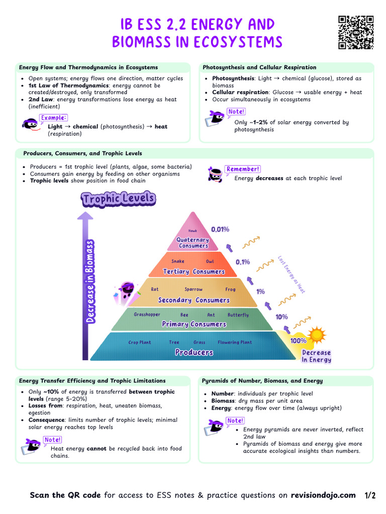 Environmental Systems and Societies (ESS) 2.2 Energy and Biomass in ...