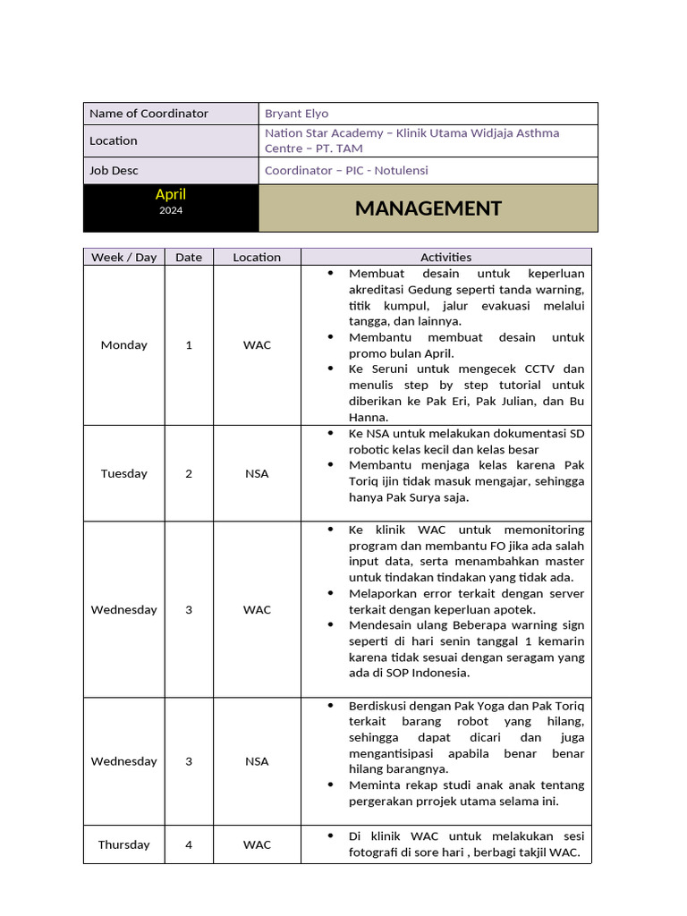 Management Journal April 2024 | PDF