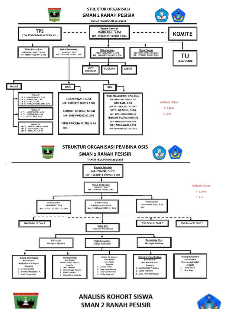File Cetak Spanduk Sman 2 Ranah Pesisir (Marnaini, s.pd) | PDF