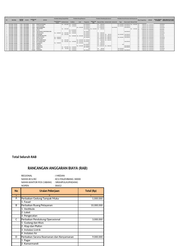 RAB Perbaikan KCU Palembang 30000 | PDF