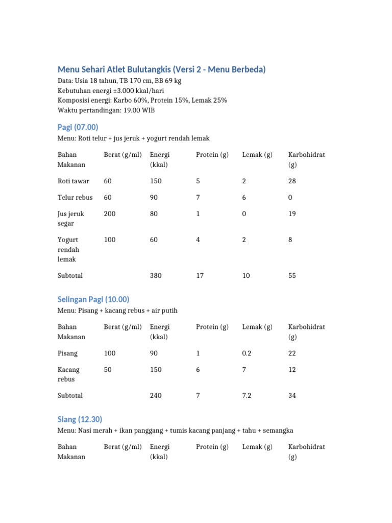 Menu Atlet Bulutangkis Versi2 Menu Berbeda | PDF