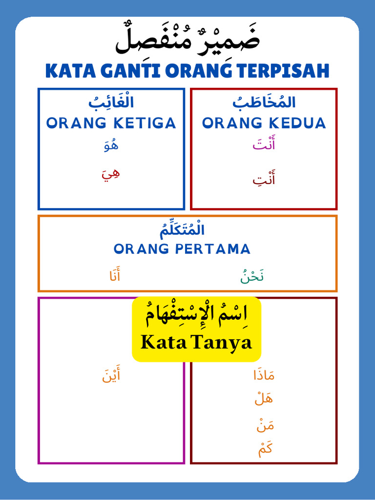 Kata Tanya Poster Bahasa Indonesia Biru Putih Gaya Berwarna Ilustratif ...