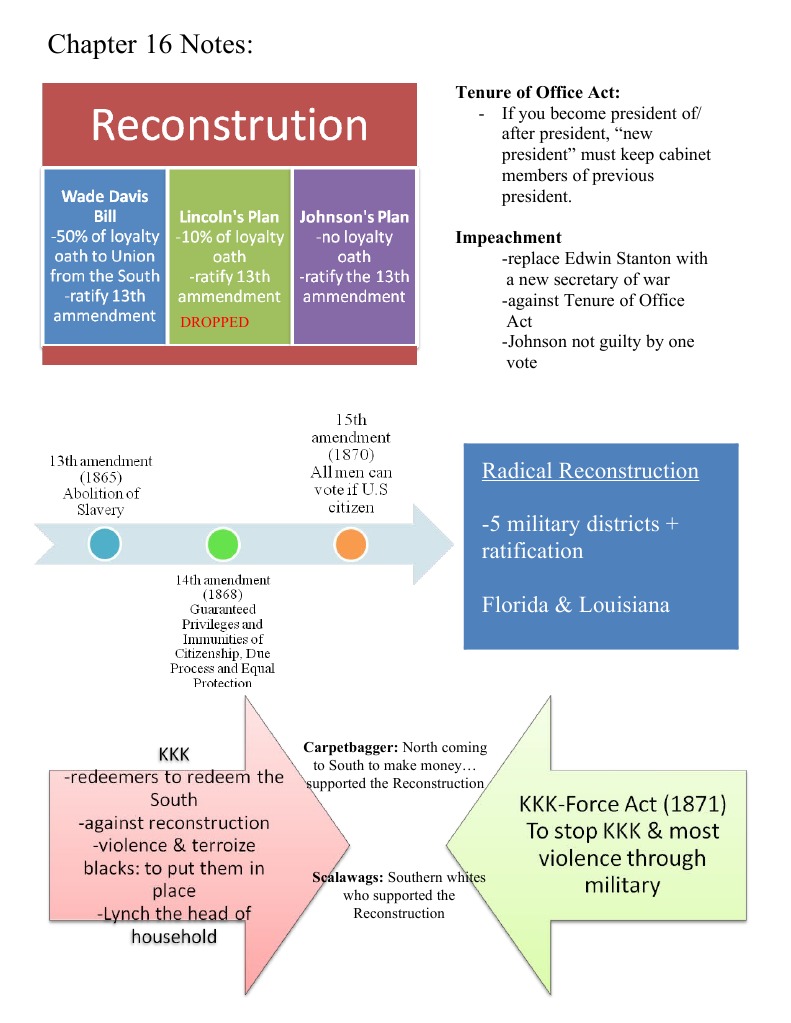 Chapter 16 Notes:: Radical Reconstruction - 5 Military Districts ...