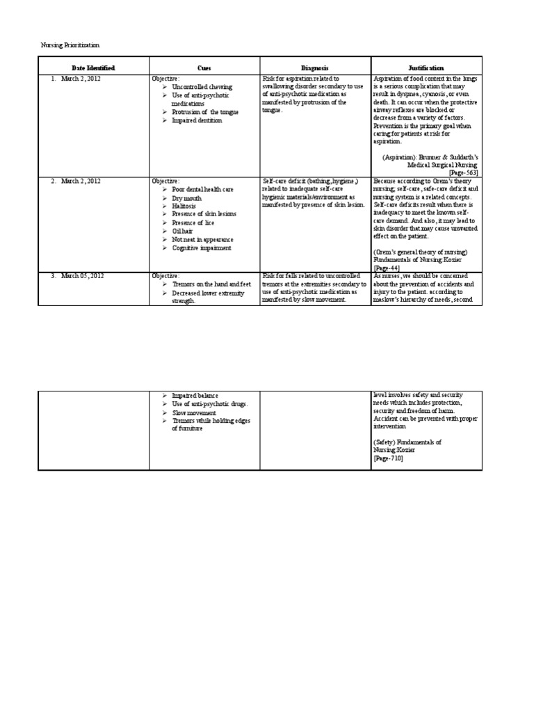Nursing Prioritization and NCP (Bataan) | PDF | Hygiene | Nursing