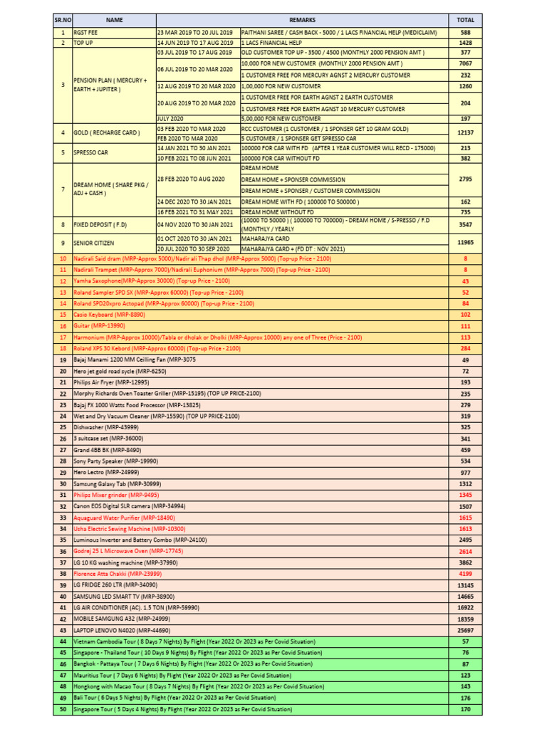All Gift Total Data | PDF