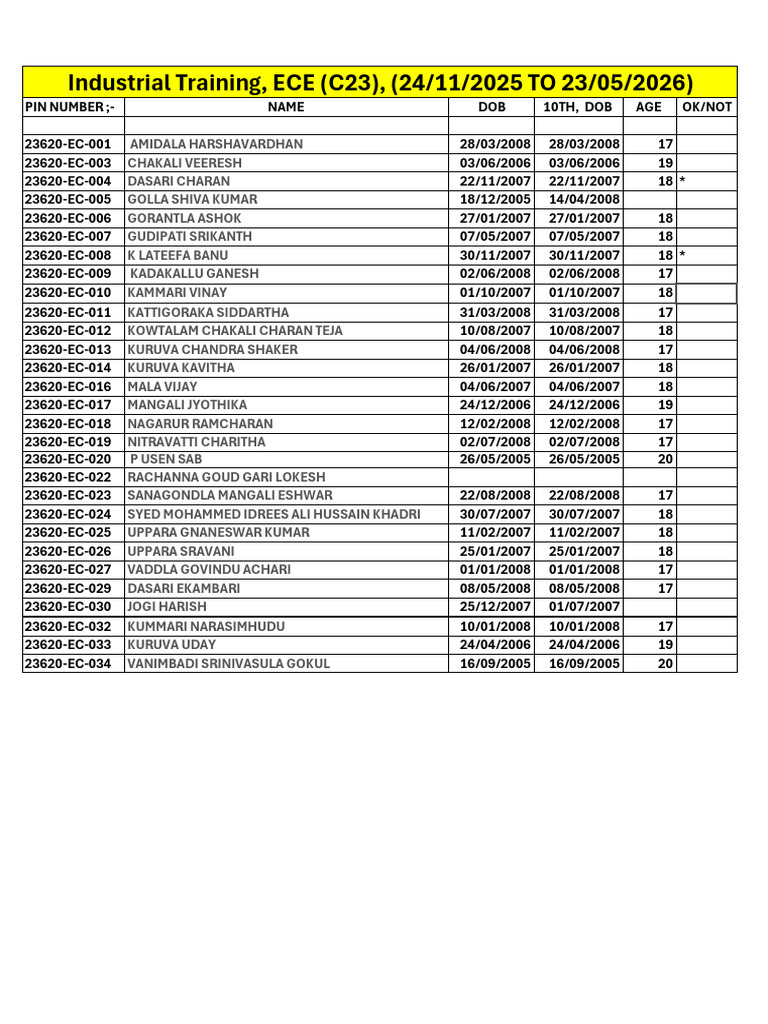 Industrial Training, ECE C23-1 | PDF