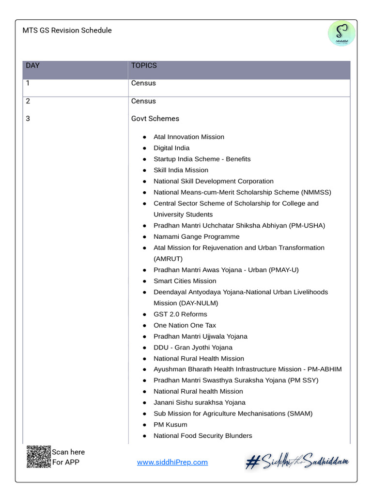 MTS GS Revision Schedule Overview | PDF | Dna | Biology