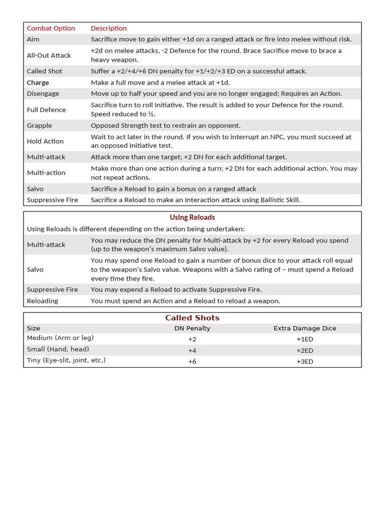 Combat Option | PDF